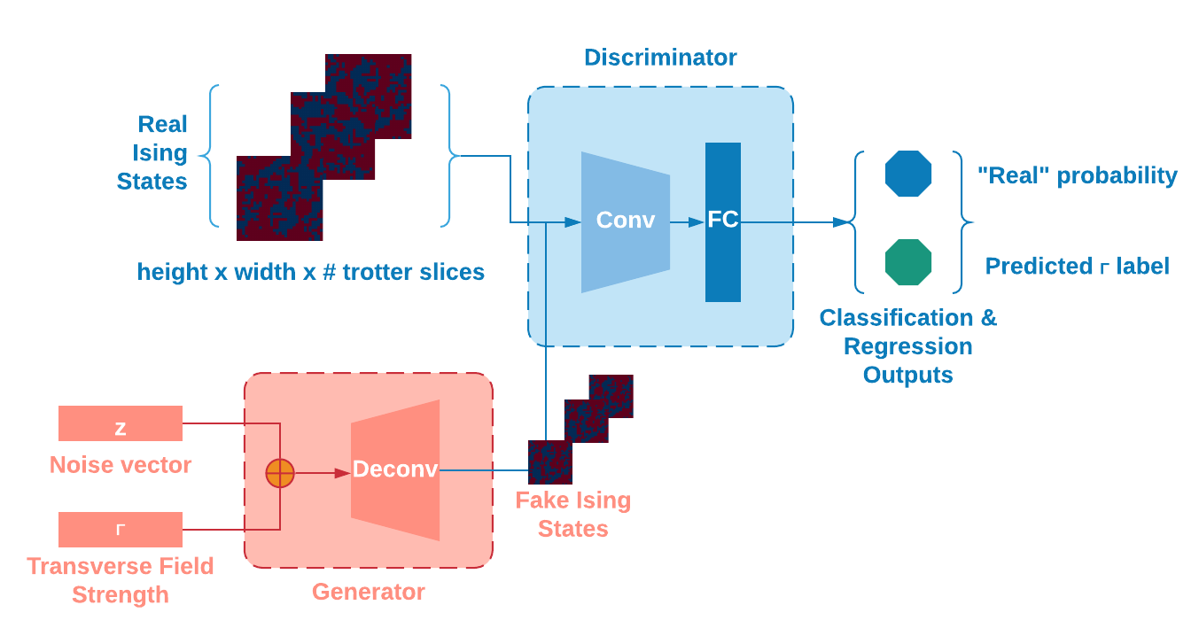 Simulate Path-integral Markov Chain Monte Carlo Quantum Ising ... Simulate Path-integral Markov Chain Monte Carlo Quantum Ising ...